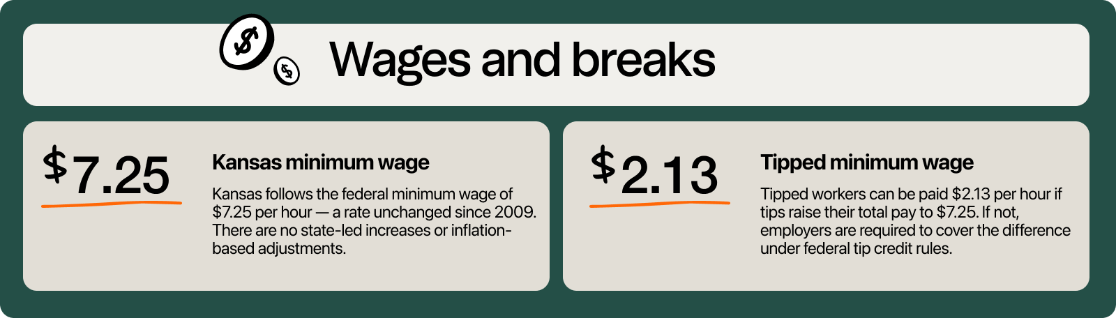 Kansas Minimum Wage: Things Business Owners Need To Know in 2025