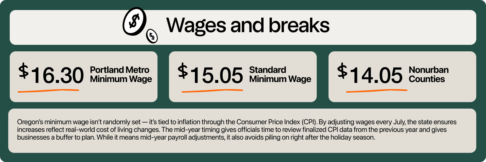 Oregon Minimum Wage: What You Need To Know in 2025