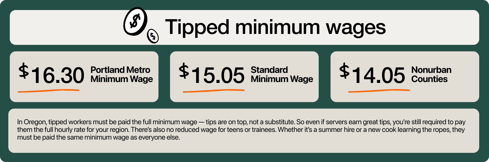 Oregon Minimum Wage: What You Need To Know in 2025